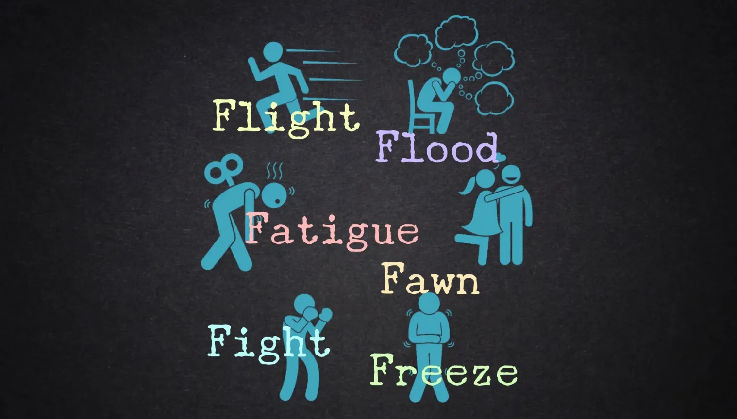 Fight Flight Freeze Fawn Response | Trauma Explained