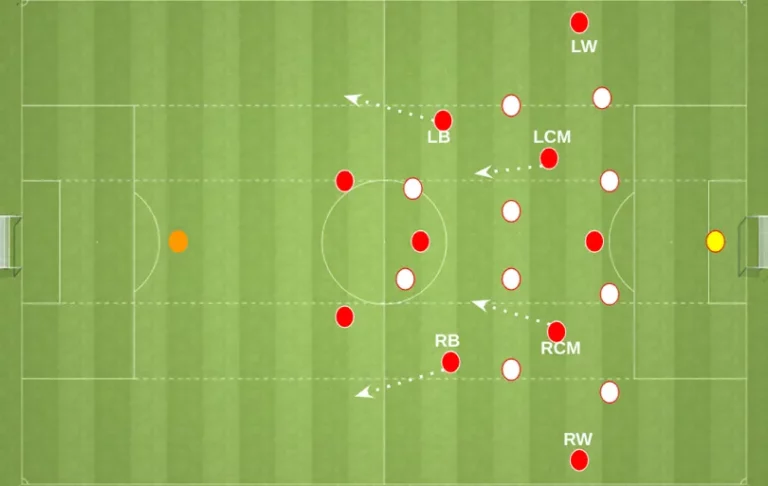 The tactical differences between fullbacks and wing backs - Bio Scops